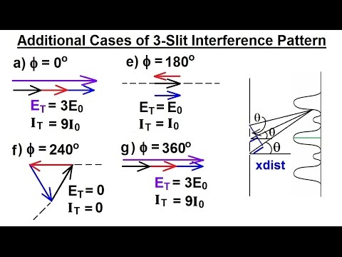 Physics - Optics: Double Slit Interference (20 of 35) 3-Slit ...