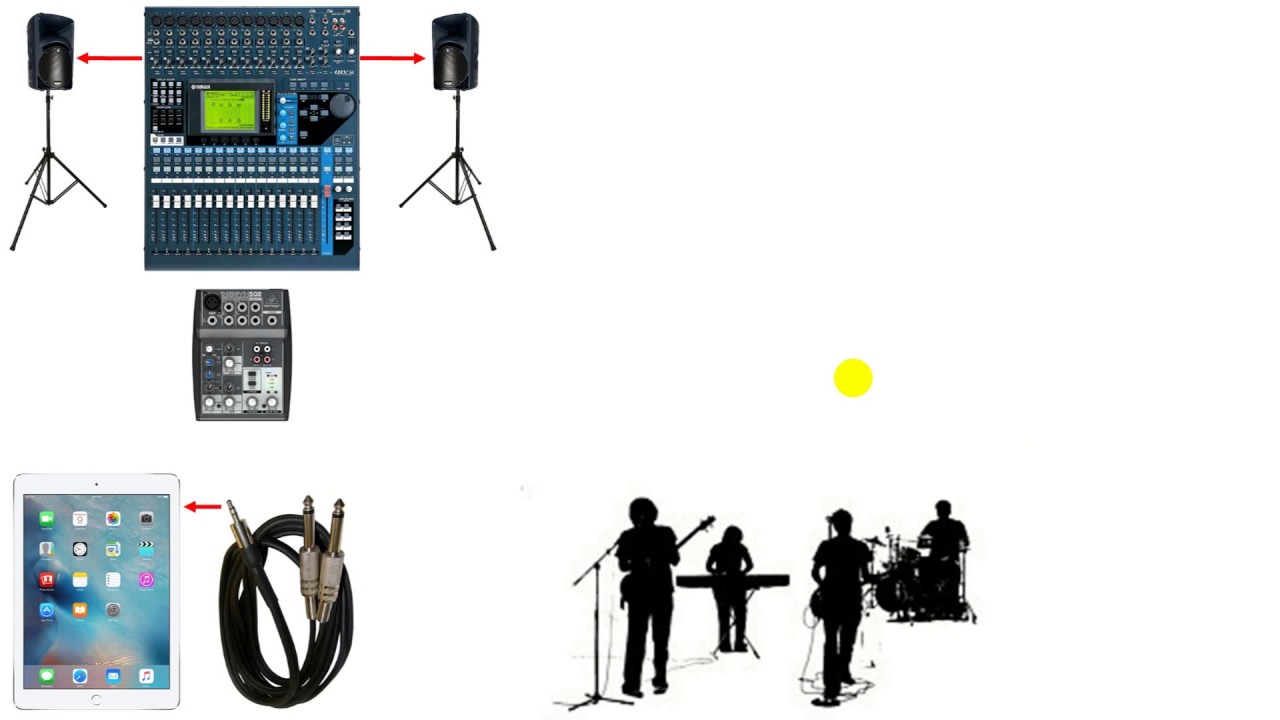 Como Usar Multitracks, Loops, VS ou Sample ao vivo - SETUP 04 - YouTube