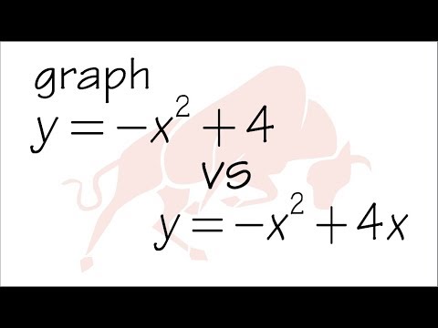 Q10, Q11, graph y= x^2+4 vs y= x^4+4x - YouTube