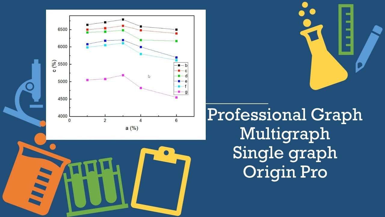 How to make multigraph in Origin Pro - YouTube