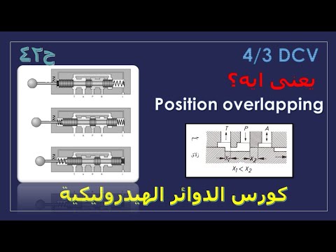 كورس الهيدروليك/ 4/3 direction control valve / DCV position overlapping ...