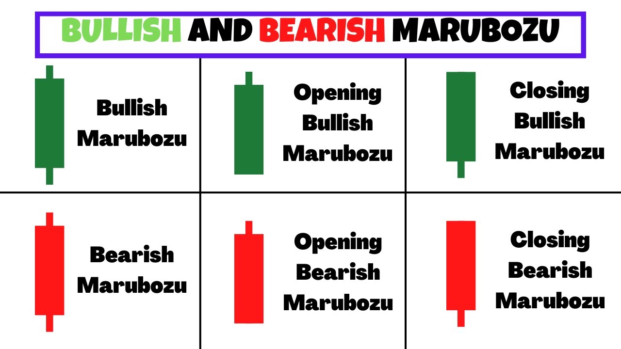Bullish and Bearish Marubozu Candlestick Pattern I Marubozu Candles I ...