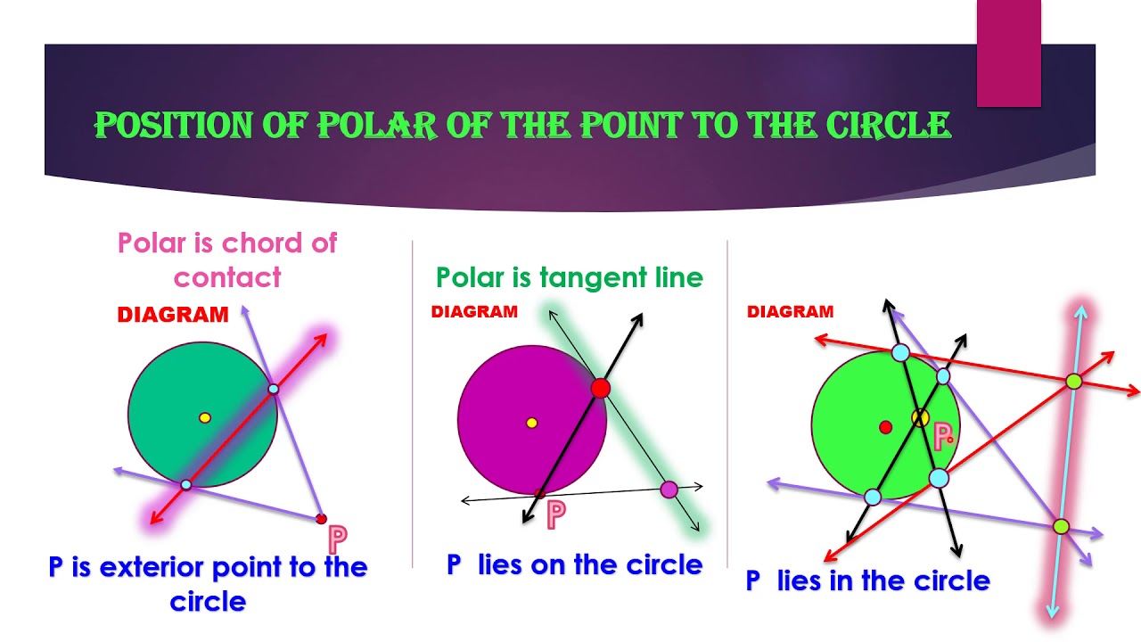 POLE AND POLAR CIRCLES PART 3 WITH DIGITAL DIAGRAMATIC YouTube pole-and-polar-circles-part-3-with-digital-diagramatic-youtube