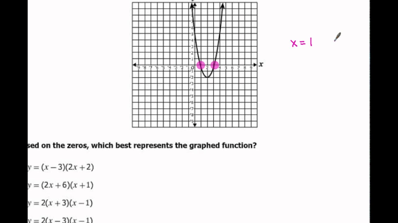 2014 Algebra 1 SOL Problem 1 - YouTube