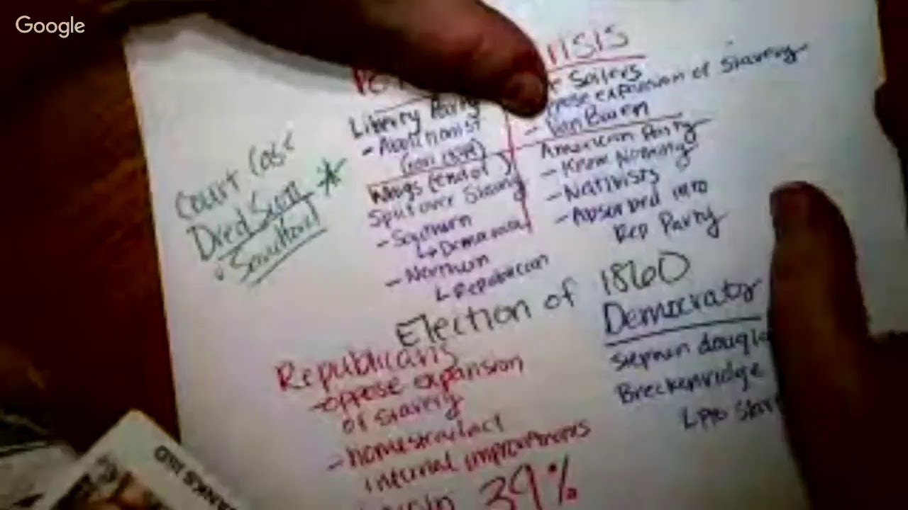 APUSH Thematic Review Politics and Power - YouTube