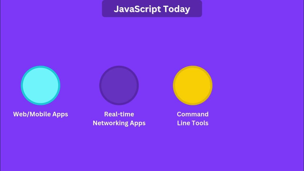 JavaScript 101: A 3-Minute Beginner's Guide | Learn the Basics Fast! - YouTube