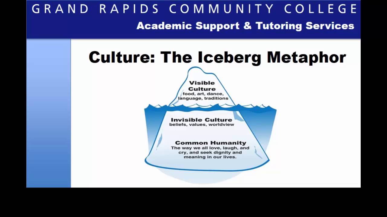 Tutoring Across Cultures - YouTube