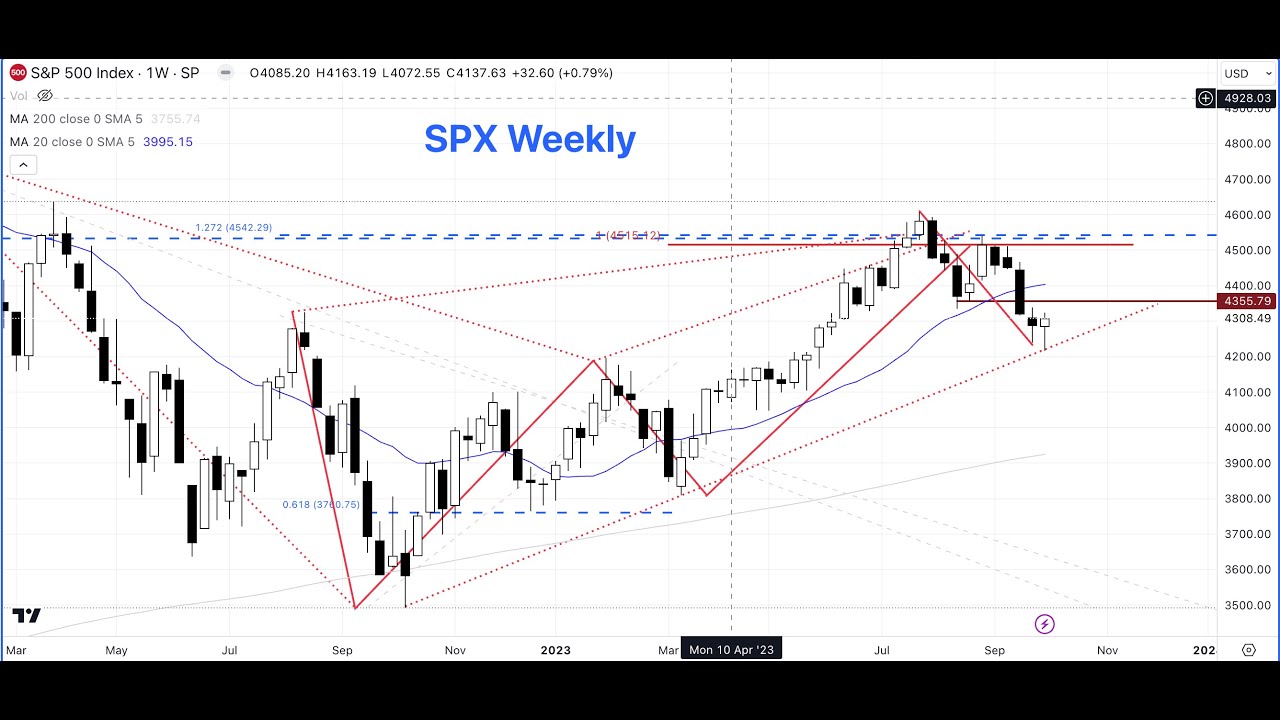 SPX SP500 ES NASDAQ 100 NQ100 YM RTY - US Bond Futures Market Analysis ...