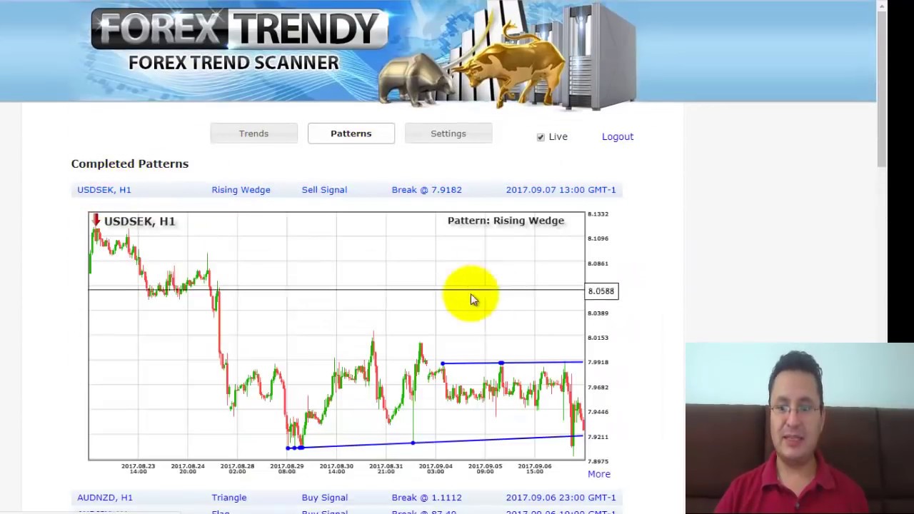 Forex Trendy y Sistema de Tendencias - YouTube