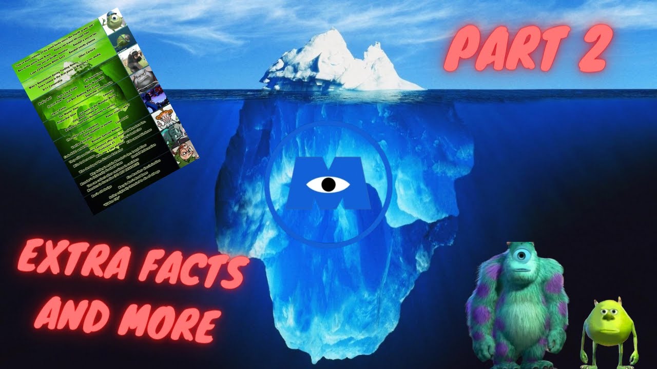 THE MONSTERS, INC. ICEBERG: Part 2 - YouTube