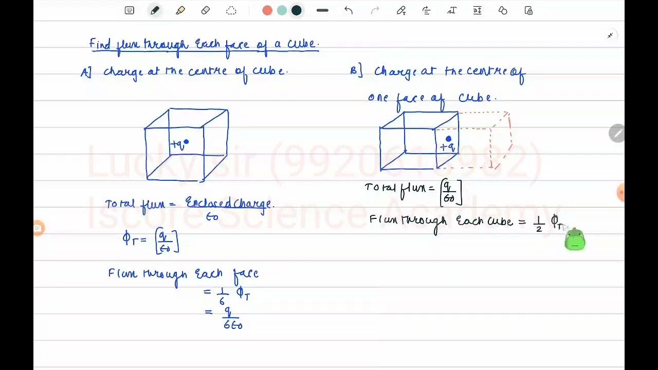 12_Chapter 02_15 Calculation of Electric flux through cube 01 - YouTube