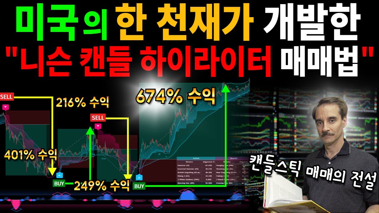 볼린저밴드 Macd 아닙니다 캔들스틱 패턴과 트렌드를 자동으로 분석해주는 지표 투자 투자전략 이슈 주식 코인 비트코인 볼린저밴드 비트코인 도지