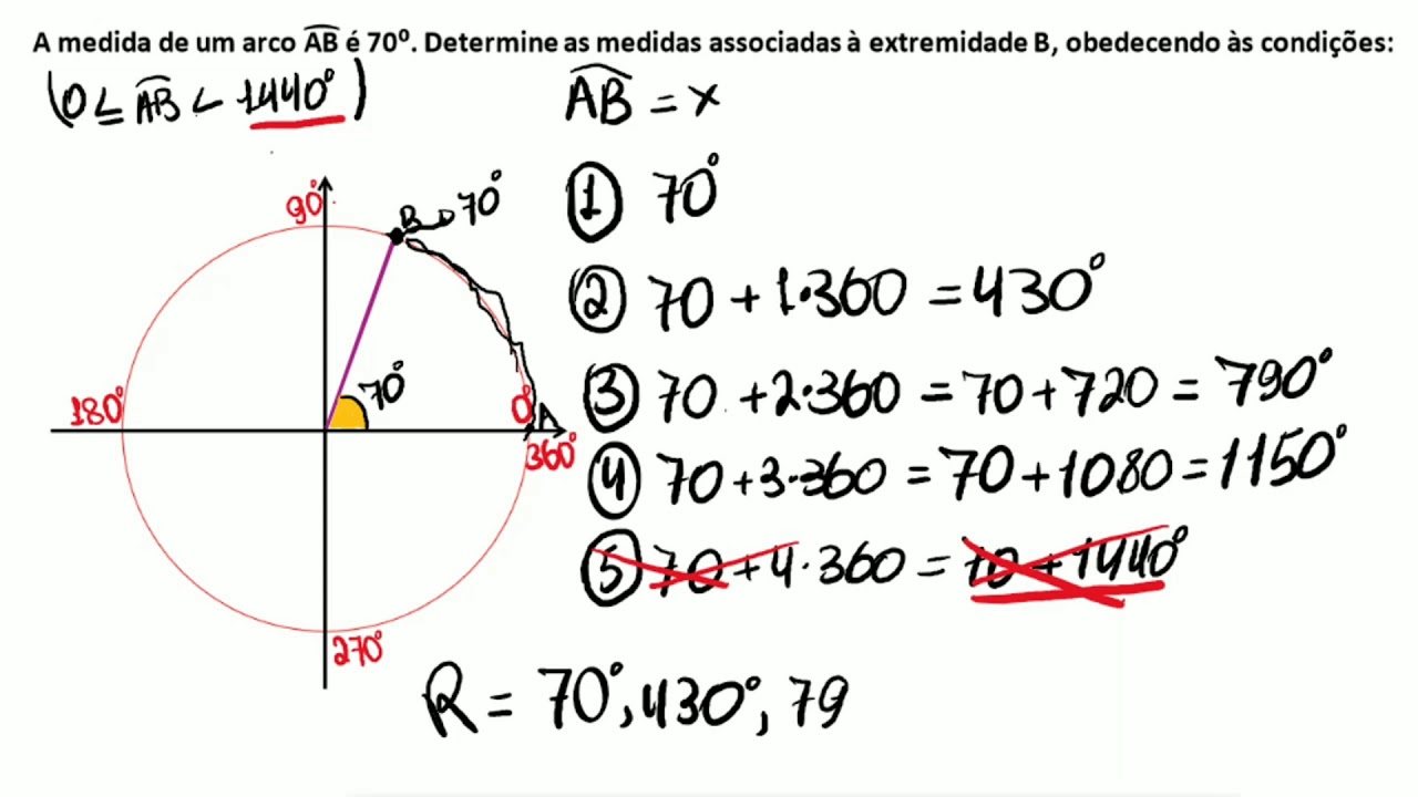 Arcos trigométricos, côngruos: Exercícios - YouTube