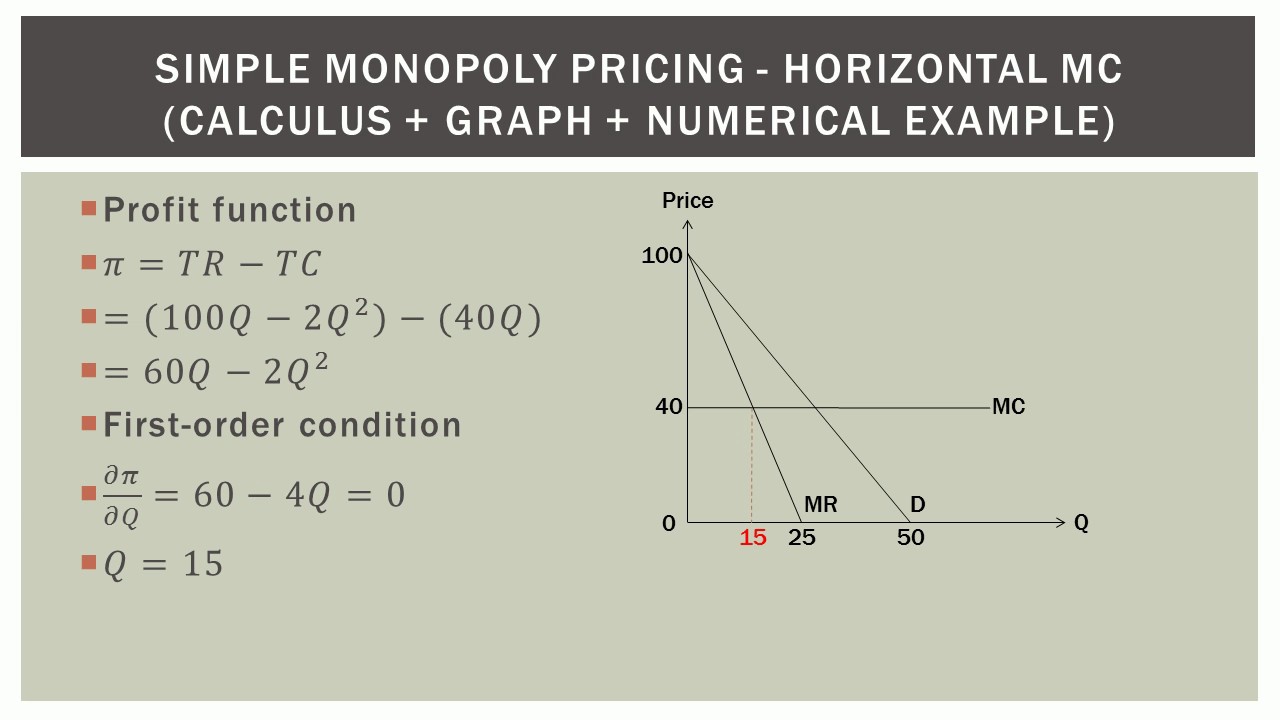 [大學Microeconomics] Simple Monopoly Pricing - Horizontal MC (Calculus ...