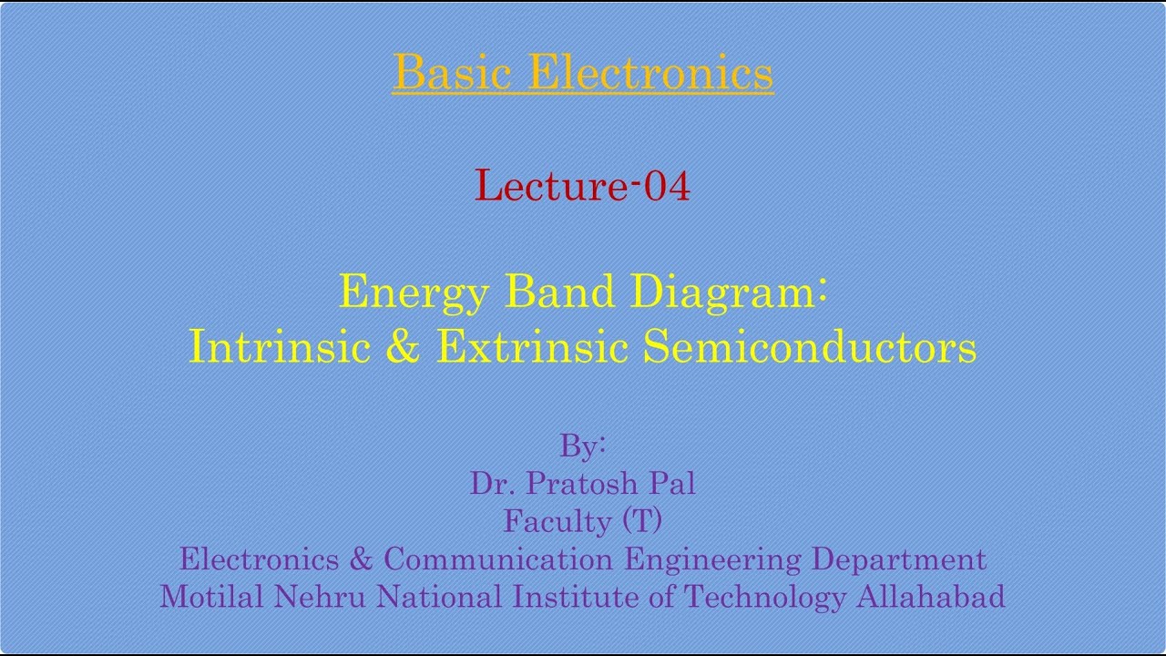 Basic Electronics Lecture-04 : Energy Band Diagram - Intrinsic ...