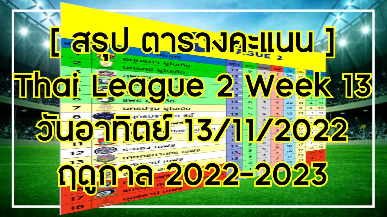 2 2 13 11 2022 Thai 2-2-13-11-2022-thai