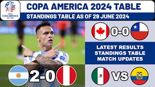 Copa America 2024 Results Standings Table Today Update 21 June 2024 ...