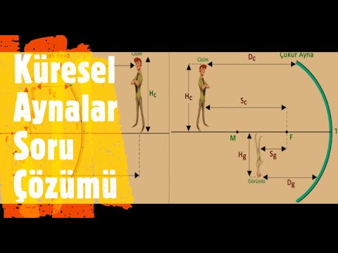 Çukur ayna - Tümsek ayna Soru Çözümü  | Küresel Aynalar