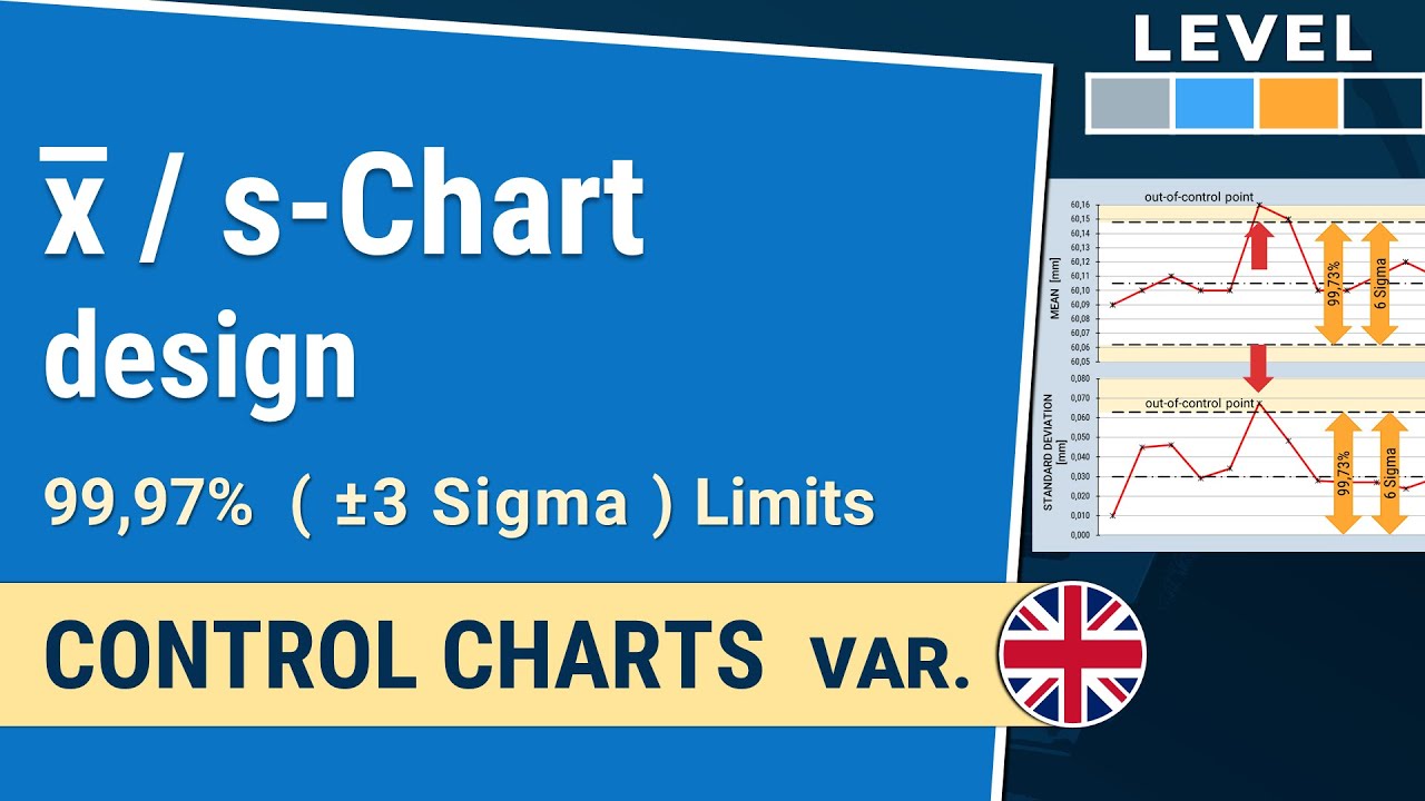 Average and s-Charts: control limits 6-Sigma, 99,73% | Control Charts ...