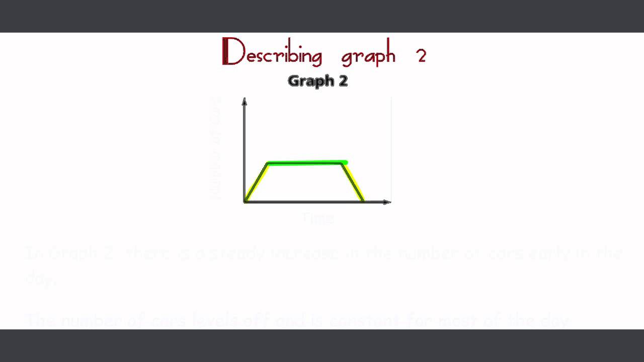 Storytelling from a Graph - YouTube