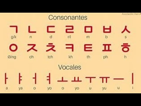 ALFABETO COREANO 한글(Hangul) completo - YouTube