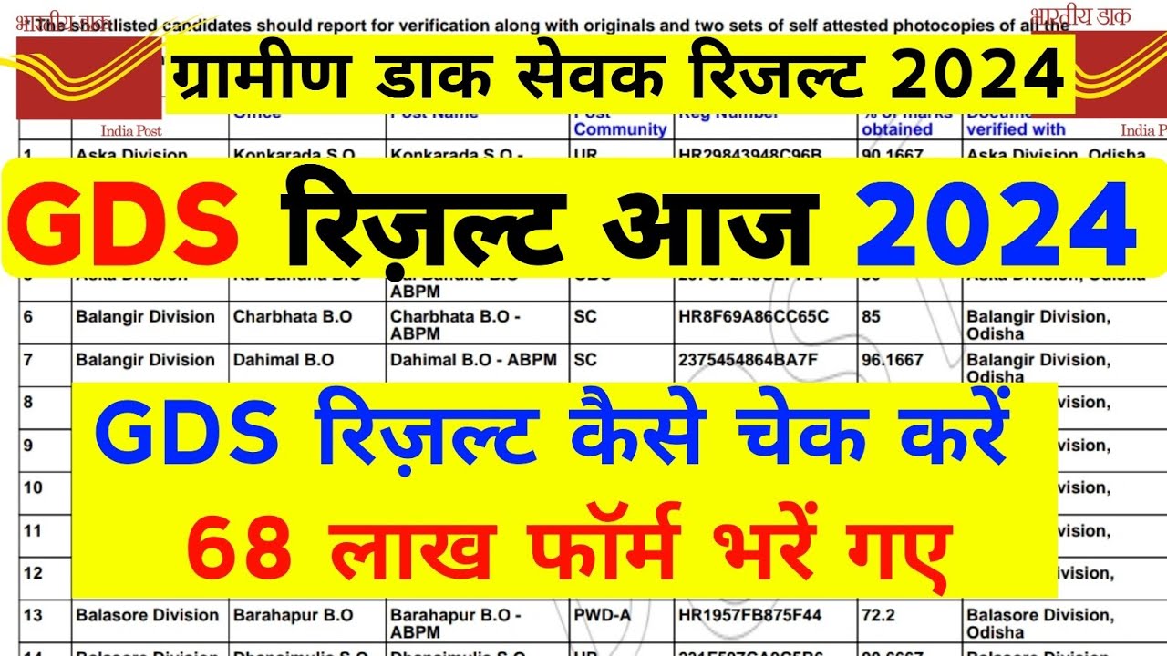 GDS Results 2024 | India Post Office GDS Result Today | GDS Result ...