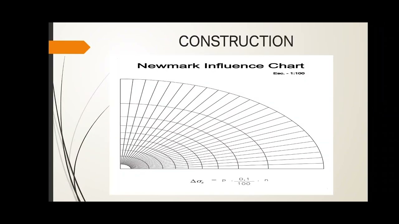 Newmark’s influence chart along with its construction - YouTube
