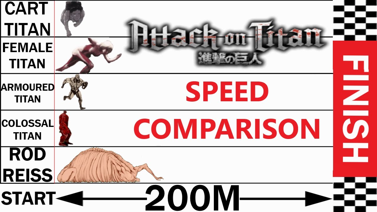 Attack On Titan Speed Comparison ||Race|| - YouTube