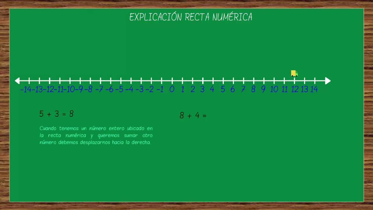 Explicación Recta numérica en suma y resta de números enteros - YouTube