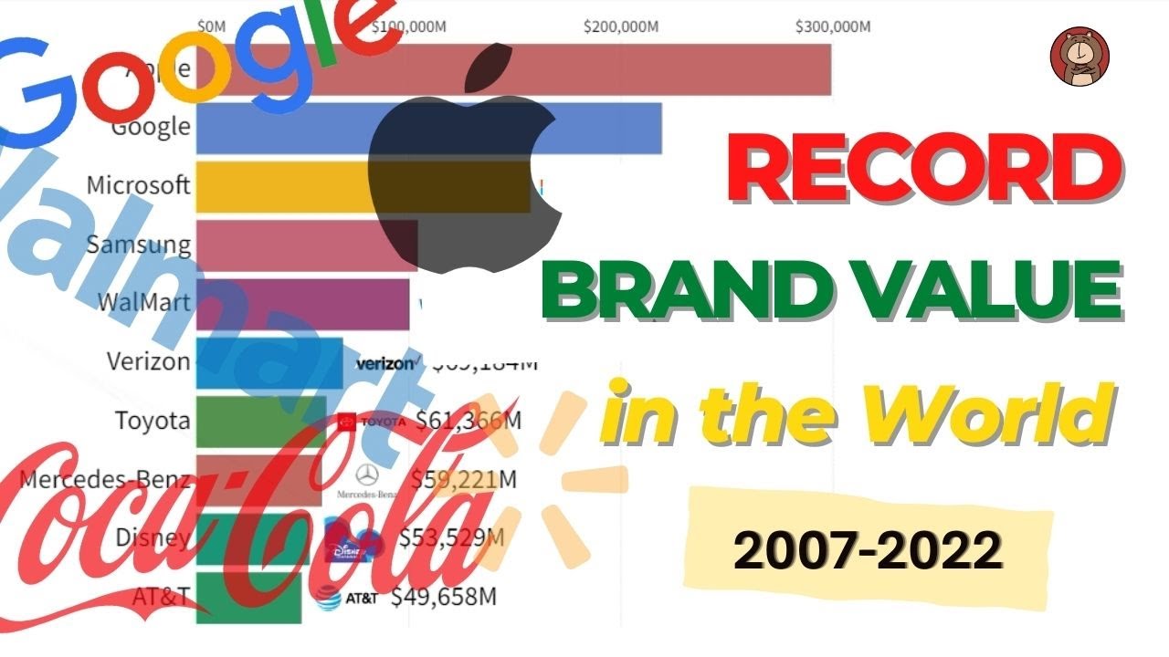 Record Brand Value for Global Companies (2007-2022) | Best Brand Value ...