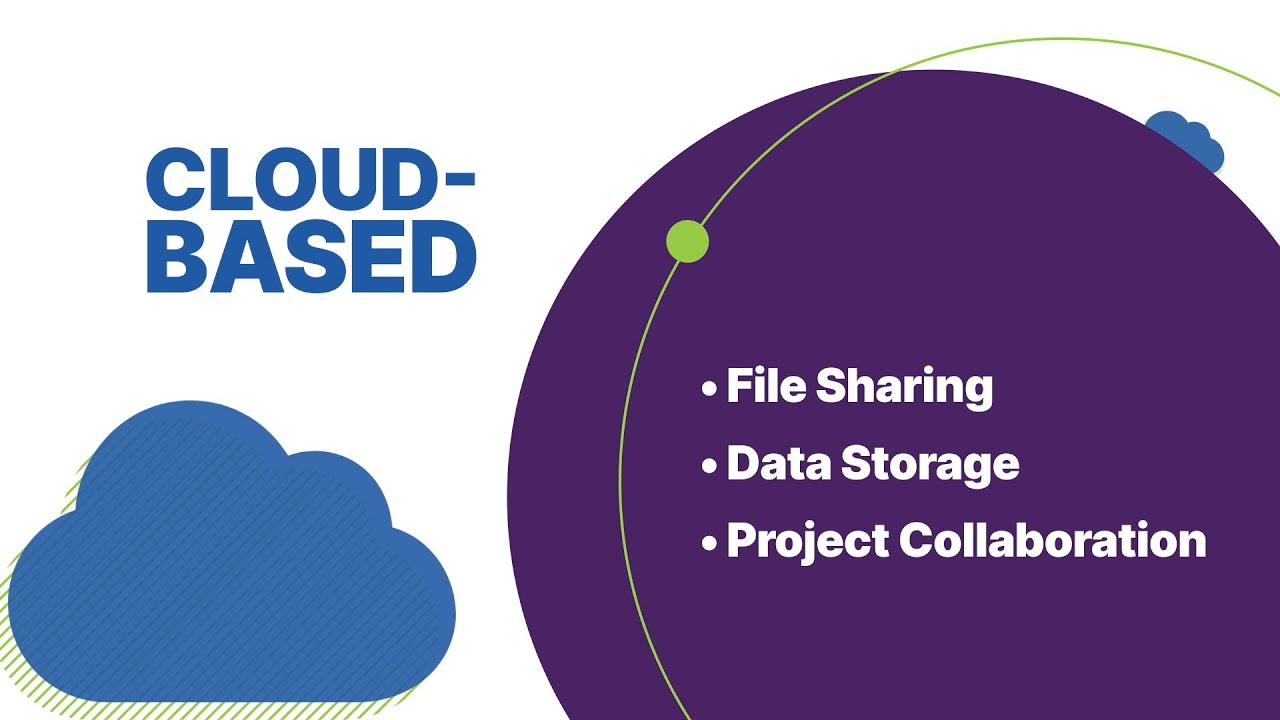 Webroot BrightCloud® Cloud Service Intelligence - YouTube