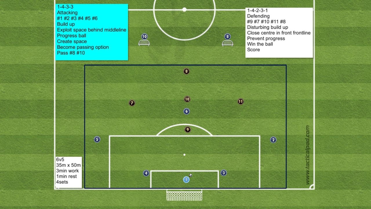 Position Game 6v5 BUILDING UP - 1433 vs 14231 - - YouTube