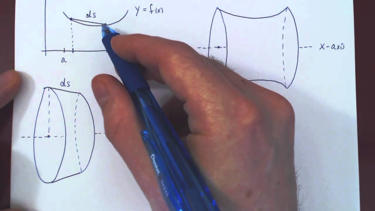 Surface Area - Introduction - YouTube