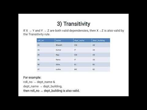 Armstrong's Axioms/ Properties of Functional Dependency in DBMS - YouTube