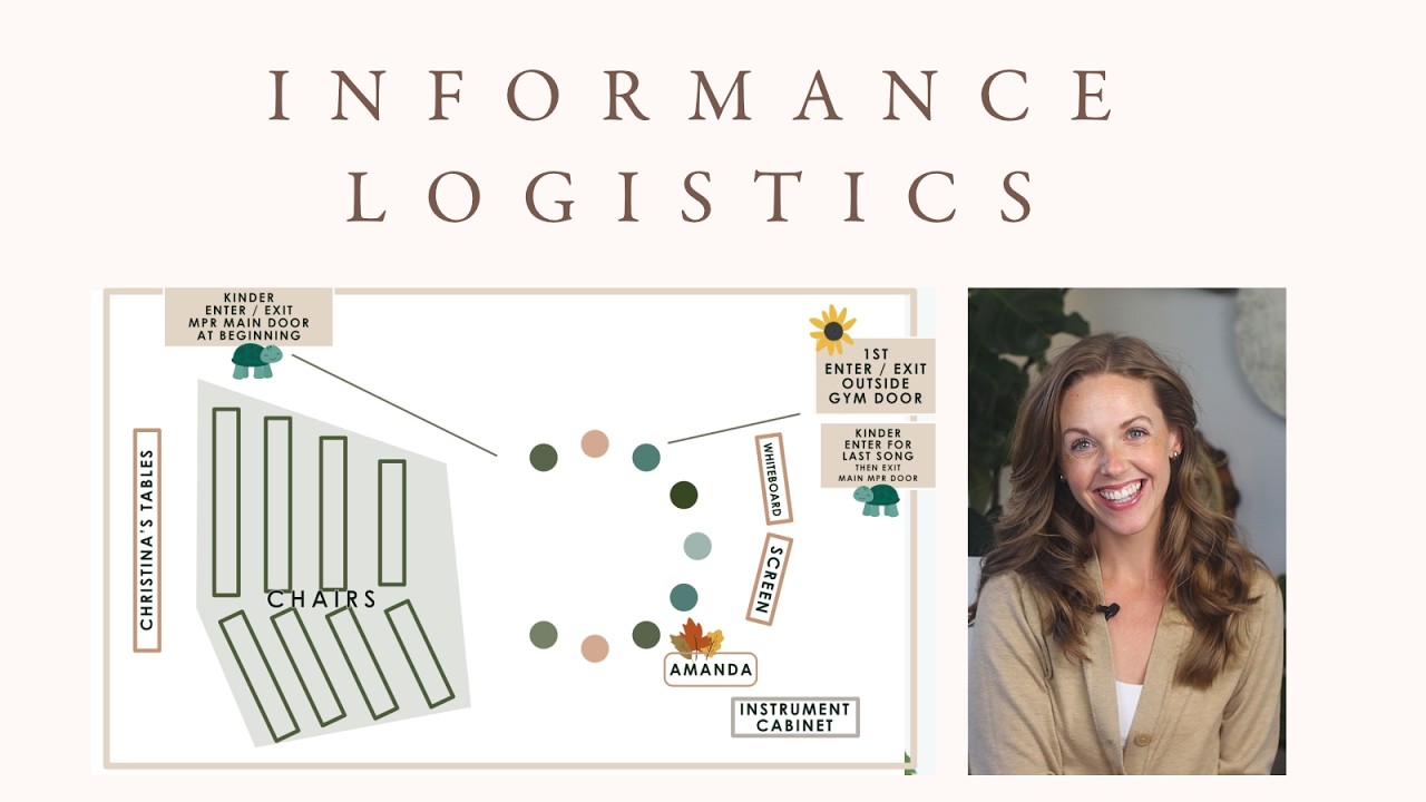 Informance Logistics for Elementary Music - YouTube