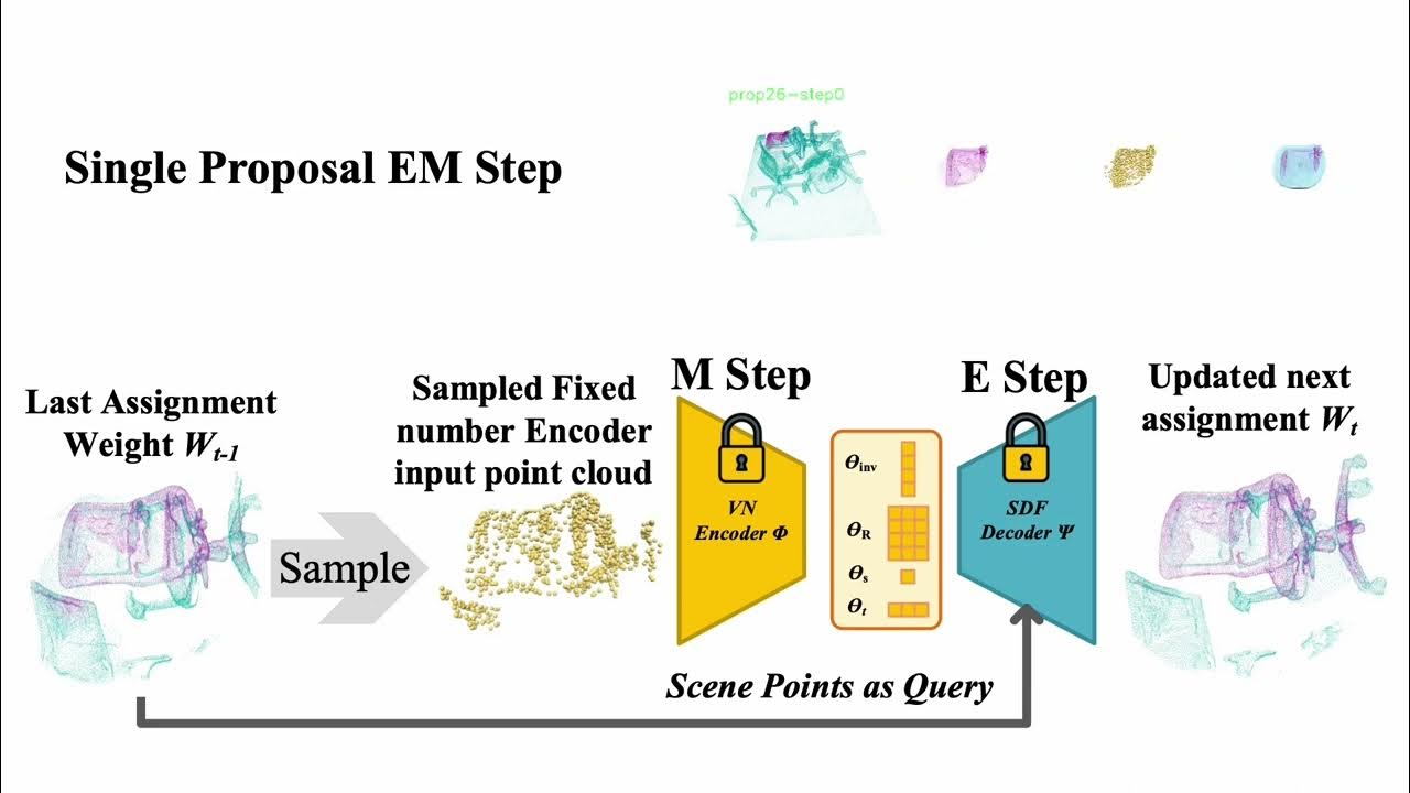 CVPR 2023 EFEM Equivariant Neural Field Expectation Maximizationfor - YouTube