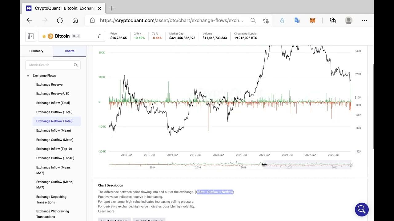 Cách sử dụng chỉ số Exchange Inflow, Exchange Outflow và Exchange Netflow Cryptoquant - YouTube