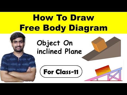 How to Draw Free Body Diagram Of object on inclined plane || Laws of ...