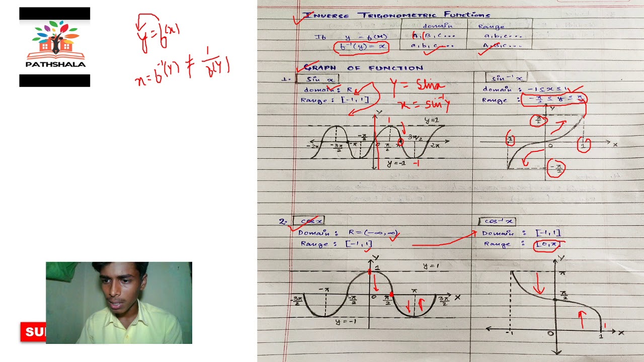 Basic inverse trigonometric functions and their graphs.. - YouTube