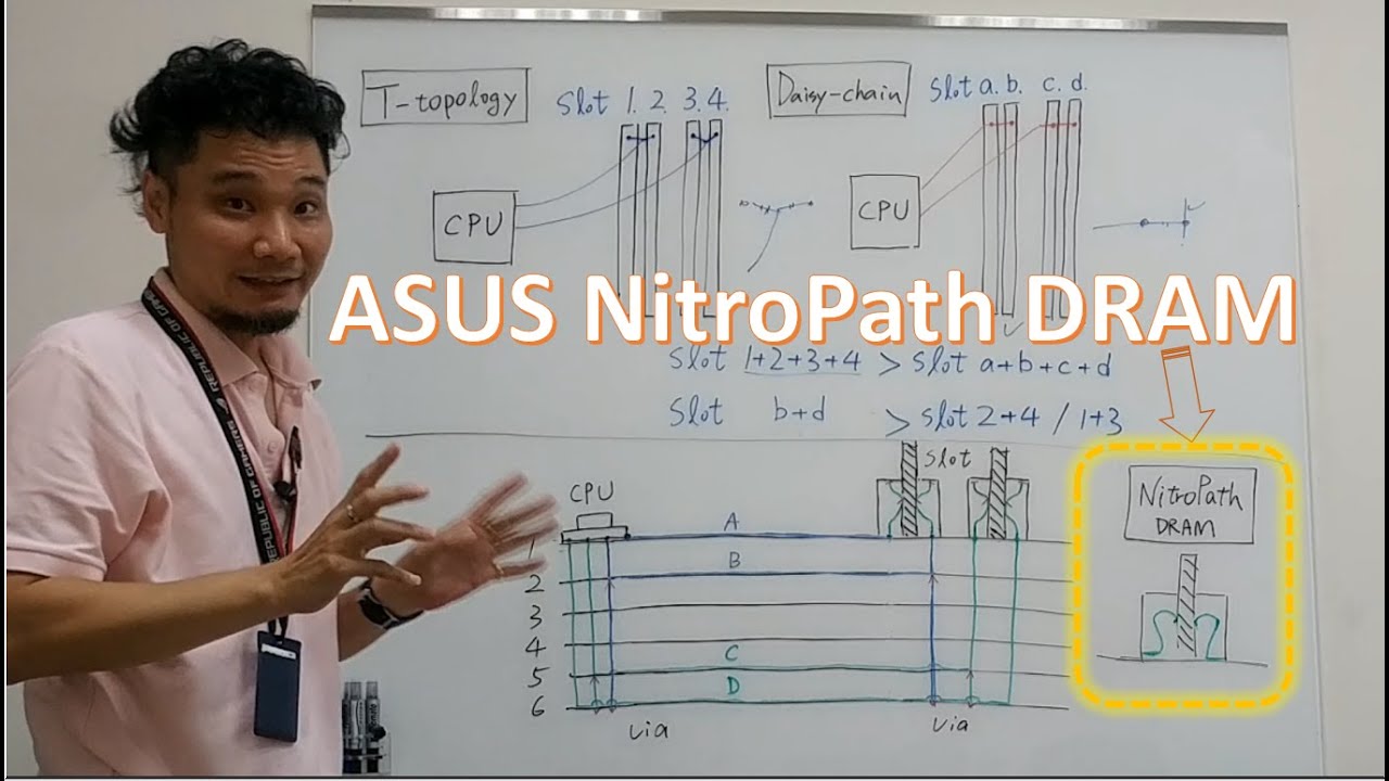 [Bing餅哥#2406](字幕)簡單分享華碩X870主機板的ASUS NitroPath DRAM - YouTube