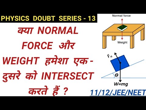 normal force I normal force and weight I normal force physics I normal ...