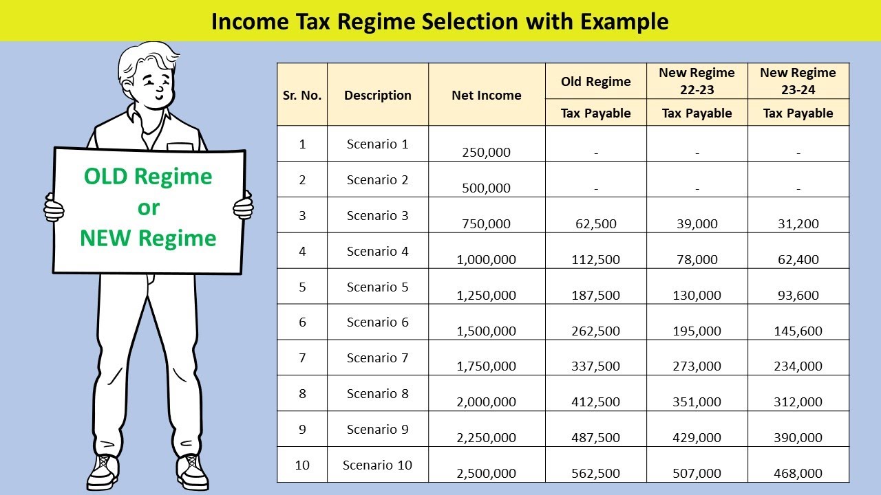 Income Tax Regime Tax Slabs New vs Old Regime Tax Calculation 23 24 ...
