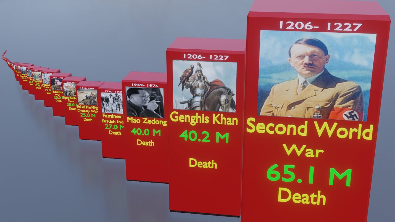 Deadliest Wars in World History | Comparison 3d - YouTube