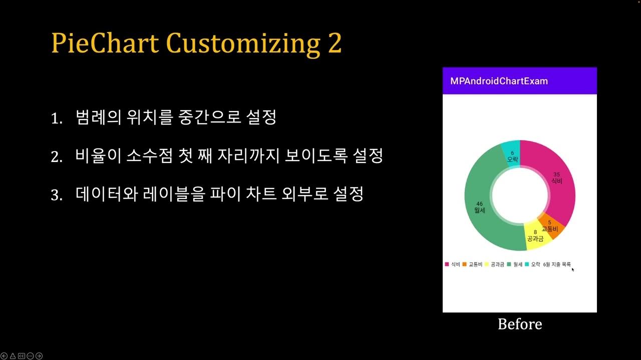 [SWTT] MPAndroidChart 라이브러리를 이용하여 안드로이드에서 차트를 구현하는 방법 - YouTube