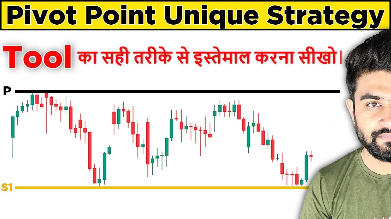 Best Pivot Point Trading Strategy | Support & Resistance - YouTube