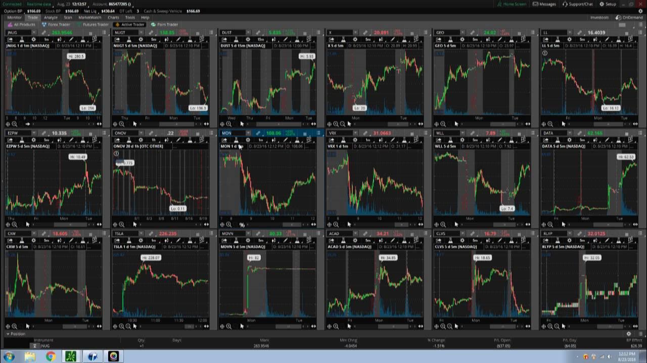 setting up grids and saving them with thinkorswim - YouTube