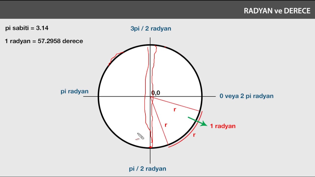 Radyan ve Derece nedir ? - YouTube