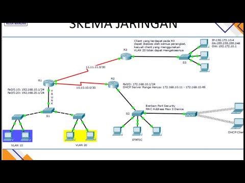 Tugas Pertemuan 13 (Skema Jaringan) | Routing & Switching Essential | Universitas Nusa Mandiri ...