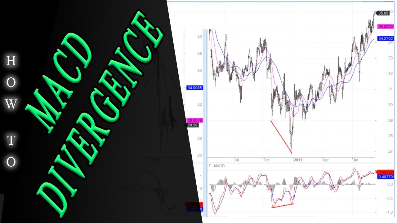 MACD Divergence - When it doesnt work and when this tactic is Gold ...