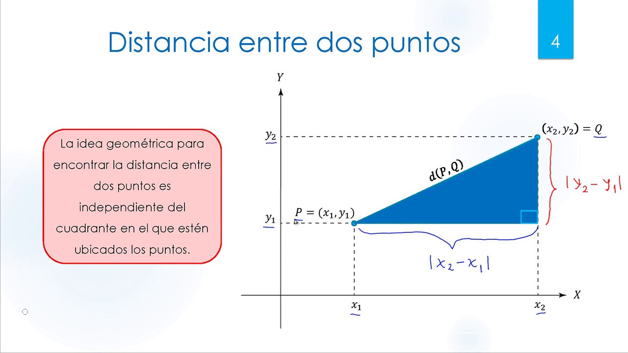 La línea recta Distancia entre dos puntos - YouTube